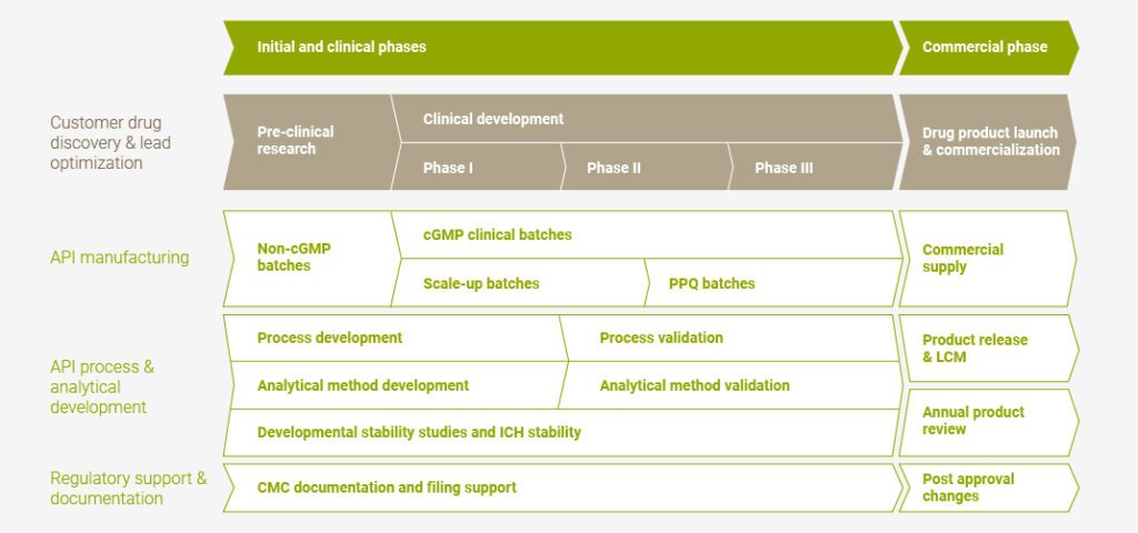 Business model - Polypeptide
